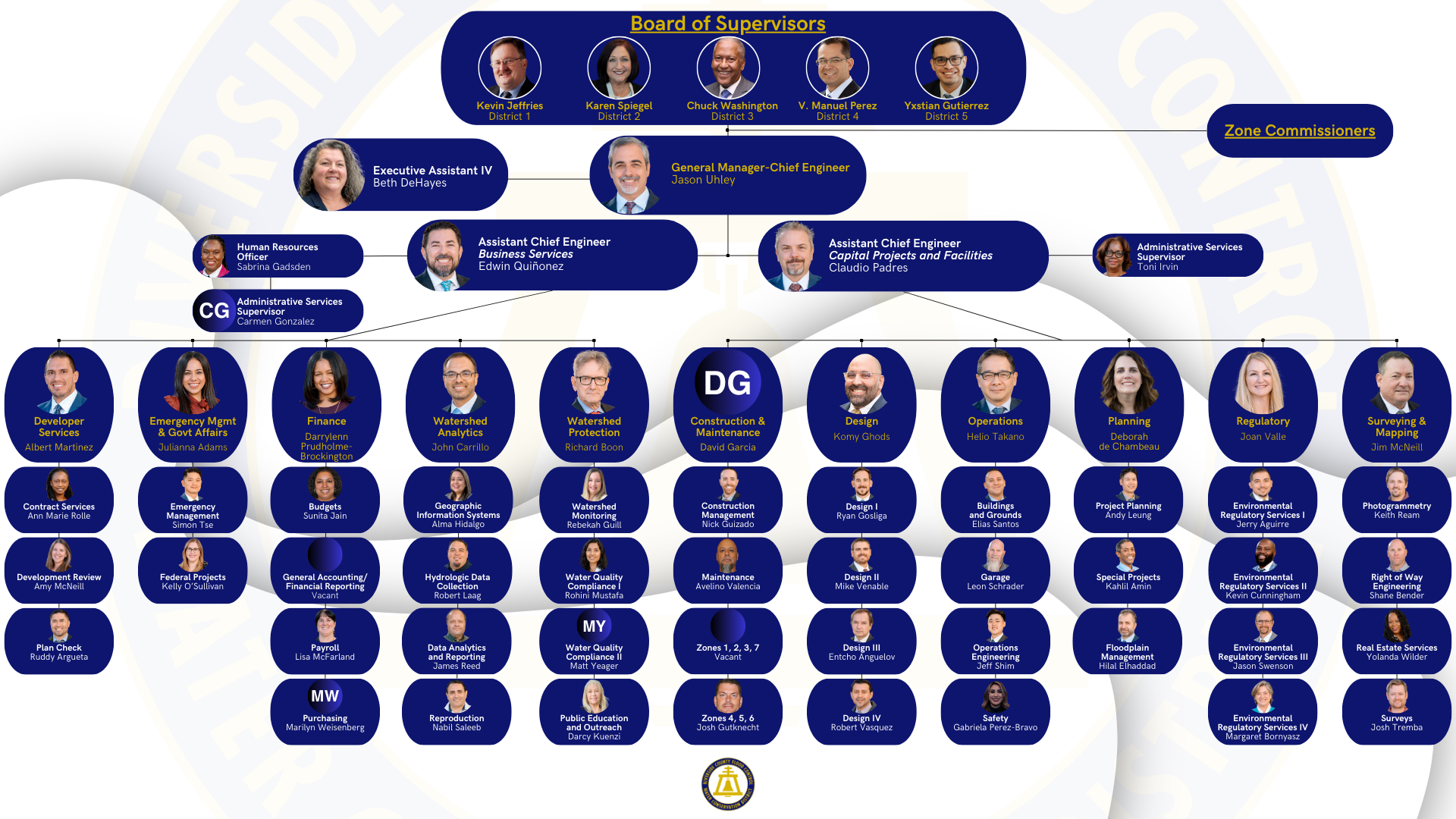 Mission, Vision and Values | Riverside County Flood Control and Water ...